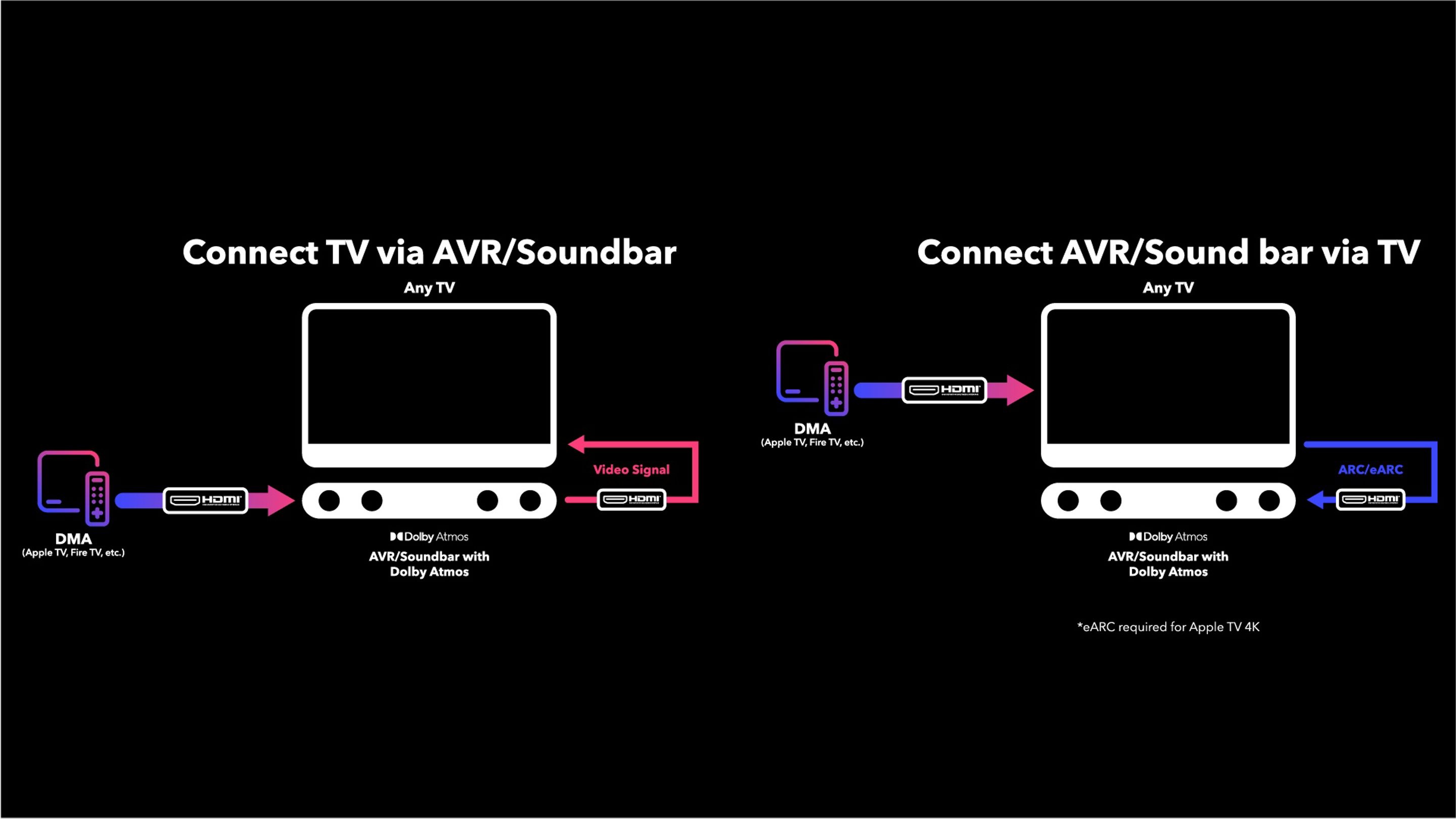 How to experience Dolby Atmos Music - Dolby Professional