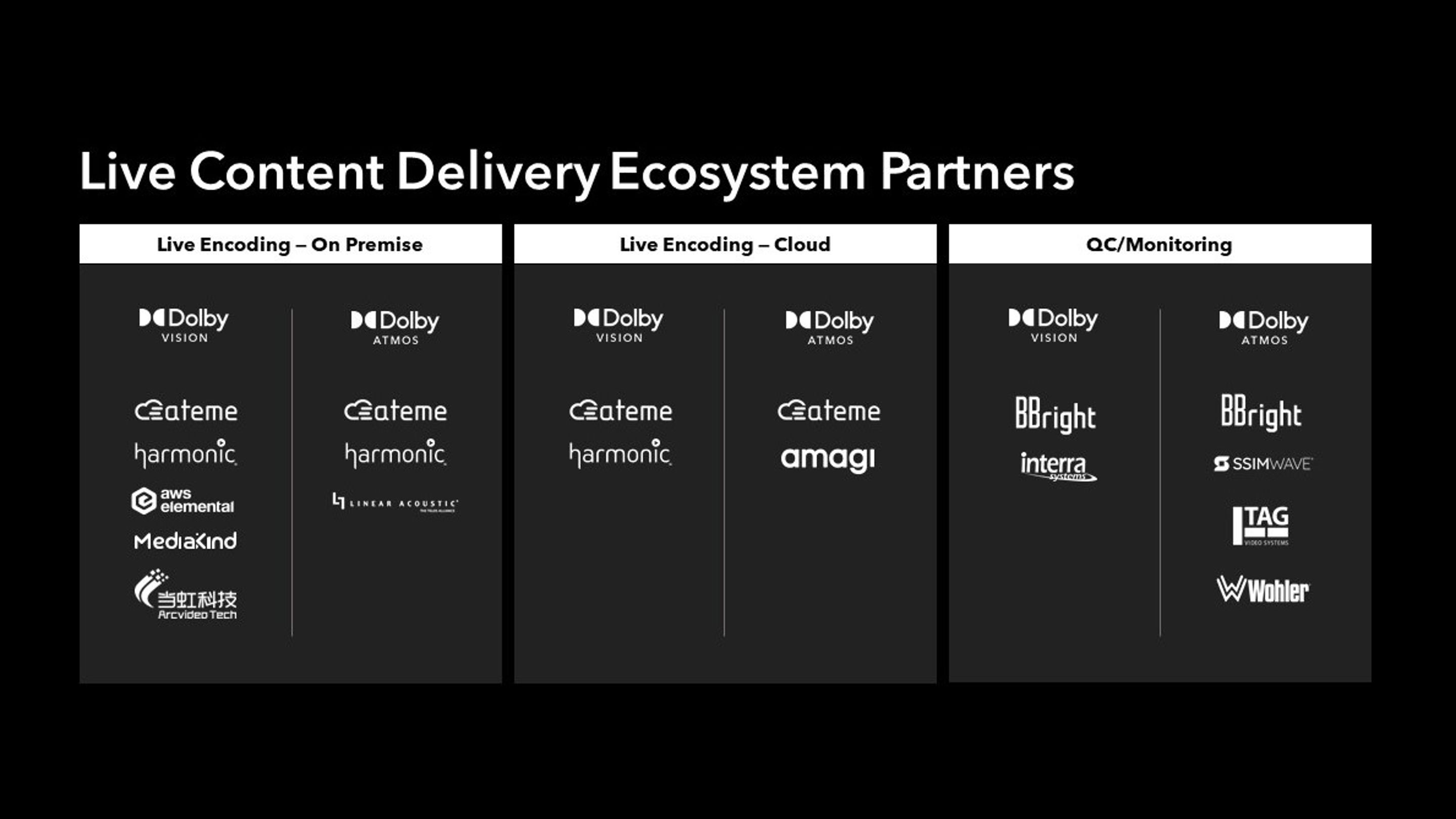 Create and Deliver Live Experiences in Dolby - Dolby Professional